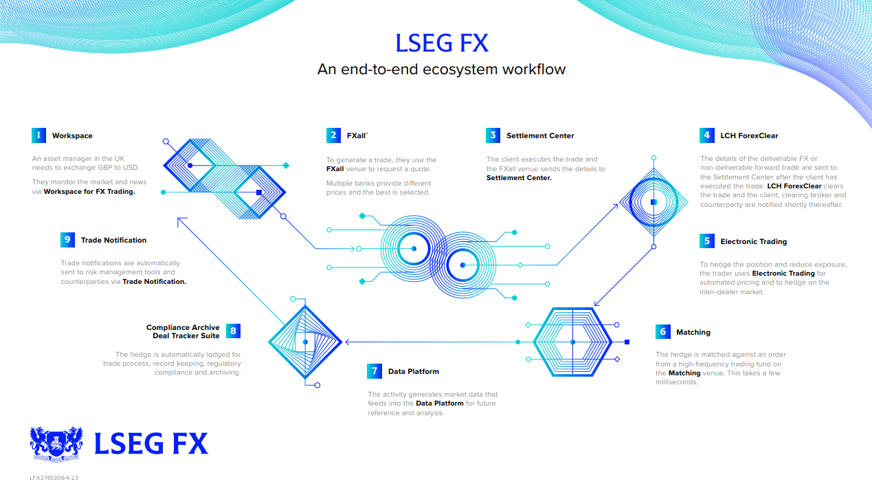 LSEG FX